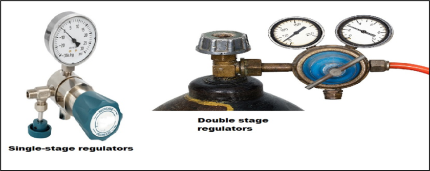 Color Code used in Pharmaceutical Industries for Gas Cylinder