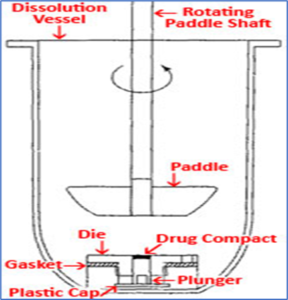 Dissolution Apparatus - PharmaSciences