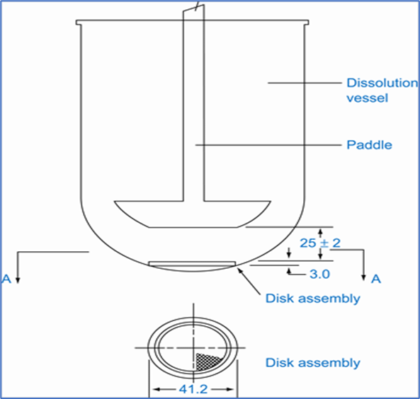 Dissolution Apparatus - PharmaSciences