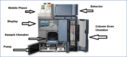 HPLC Principle - PharmaSciences