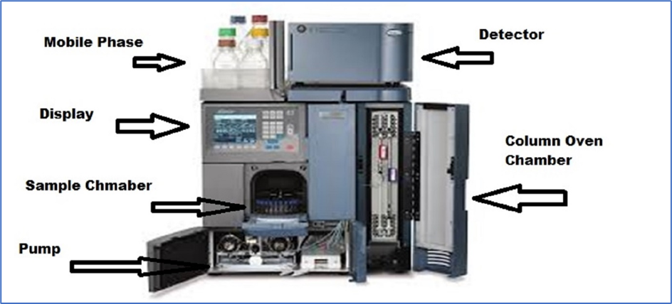 Calibration Of HPLC PharmaSciences