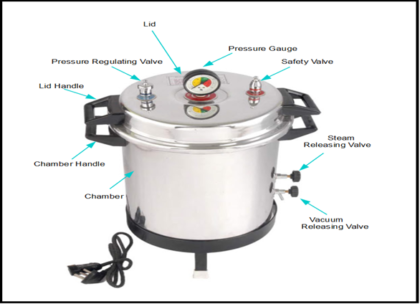 Types of Autoclaves - PharmaSciences