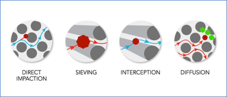 HEPA Filter in the Pharmaceutical Industry - PharmaSciences