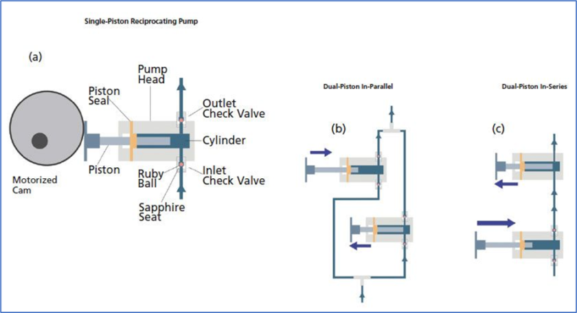 HPLC Principle - PharmaSciences