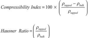 Hausner Ratio - PharmaSciences