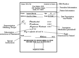 Definition, Parts of Prescription, Handling and Errors of Prescription